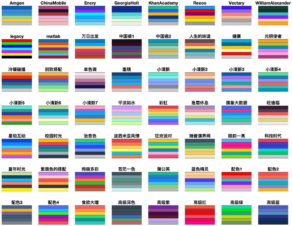 MatLab自定义绘图配色方案库jlcolor