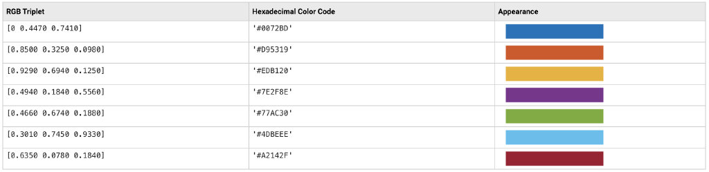 MatLab自定义绘图配色方案库jlcolor