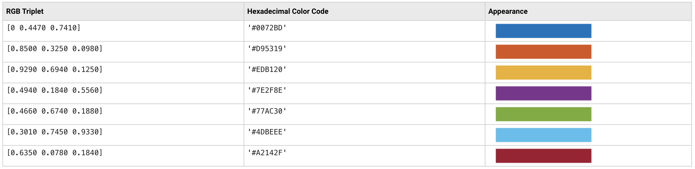 MatLab自定义绘图配色方案库jlcolor