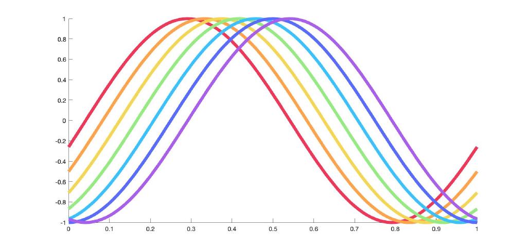 MatLab自定义绘图配色方案库jlcolor